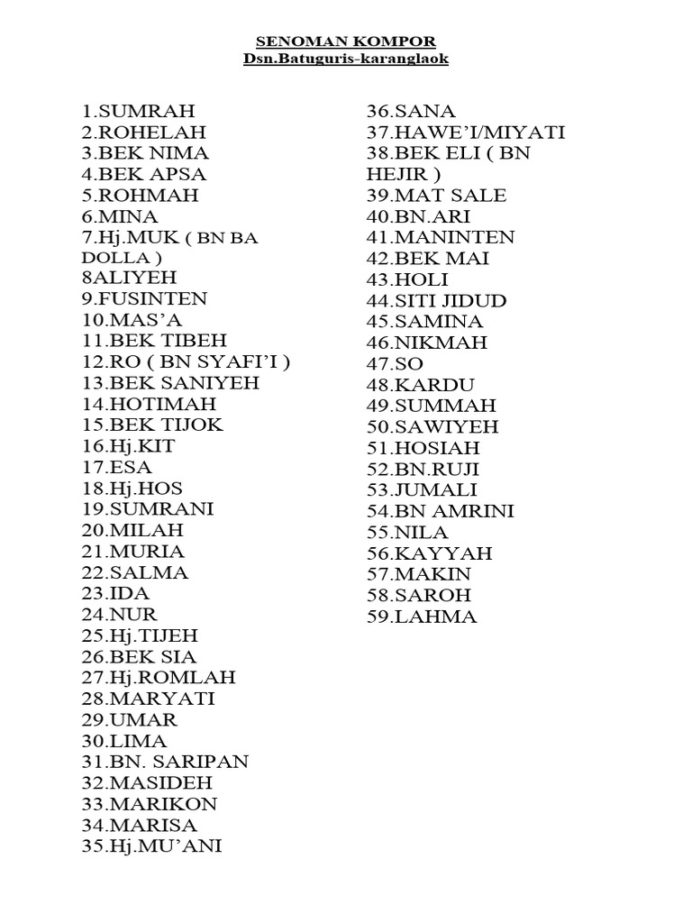 List of Names from Senoman Kompor | PDF