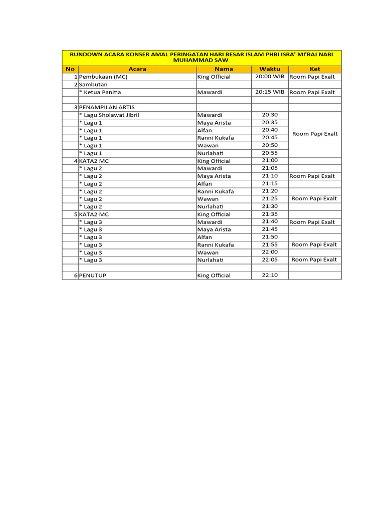 Rundown Acara Konser Amal | PDF