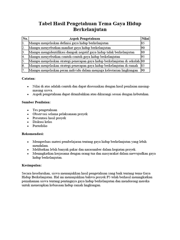 Contoh Penilaian P5 | PDF