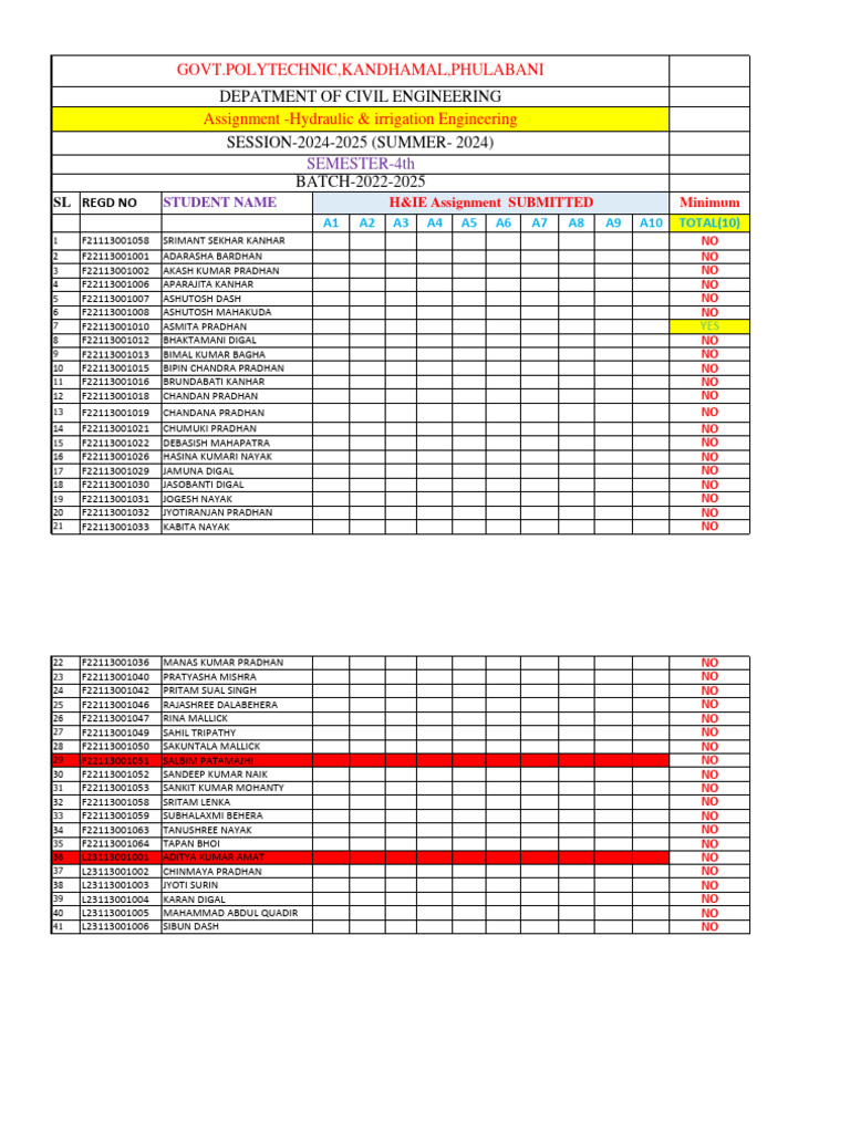 4th Assignment S-24 B-2022-25 Status | PDF