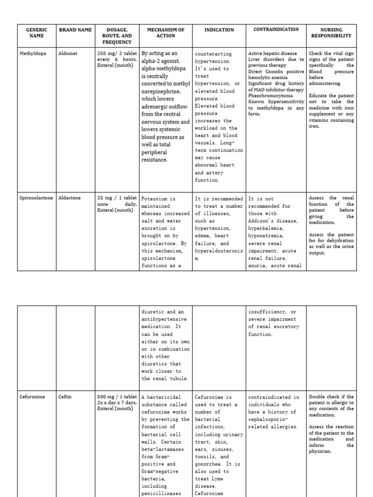 Drug-Study-Template | PDF | Nonsteroidal Anti Inflammatory Drug | Drugs