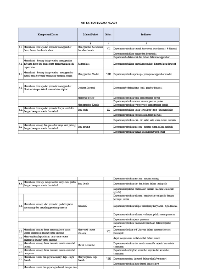 Kisi-Kisi Seni Budaya 9 | PDF | Seni