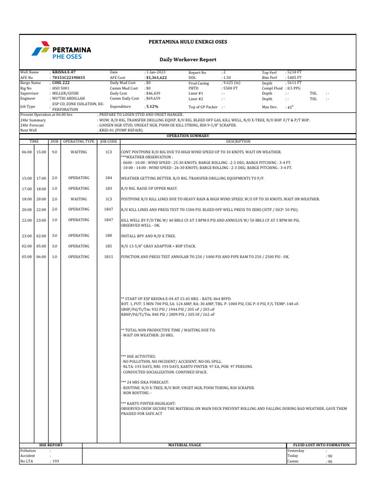 Daily Workover Report for KRISNA E-07 | PDF | Hydraulics | Chemical ...