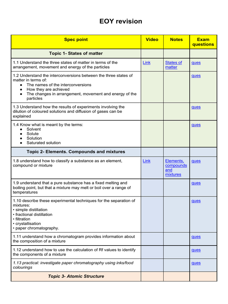 EOY Revision | PDF | Atoms | Solubility