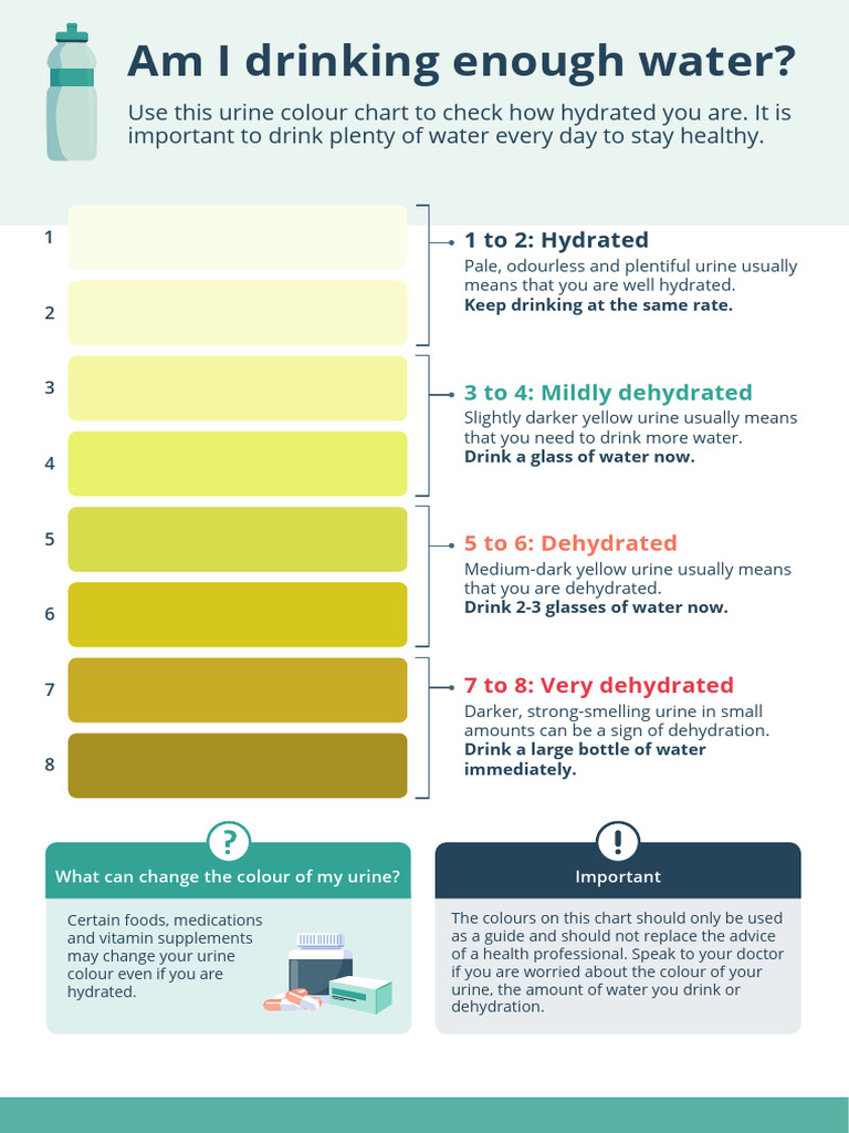 urine-colour-chart | PDF