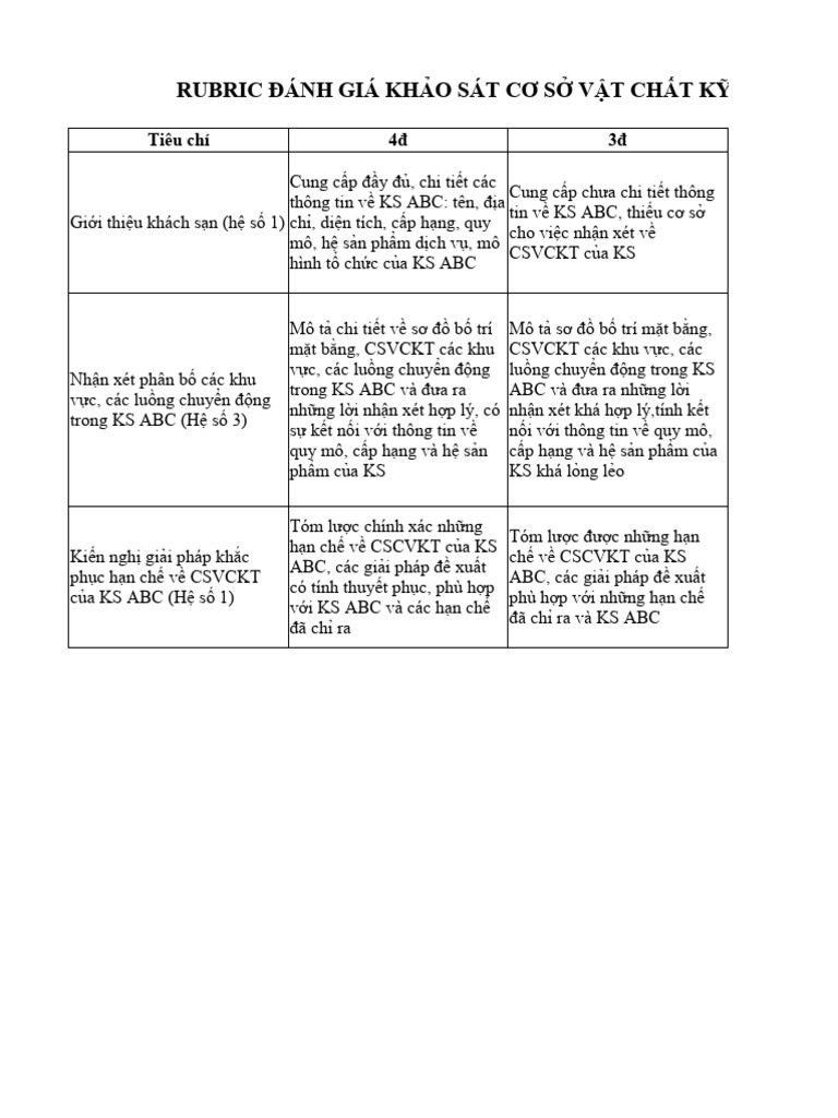 Rubric Khao Sat CSVC KS ABC | PDF