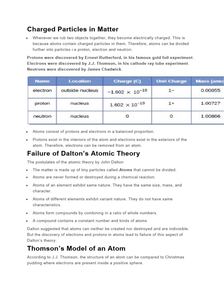 Structure of an atom | PDF | Atomic Nucleus | Atoms