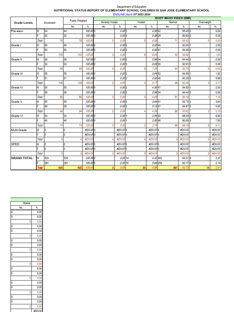 SANJOSE ES ENDLINE - Nutritional-Status-Consolidation-Form-automated ...