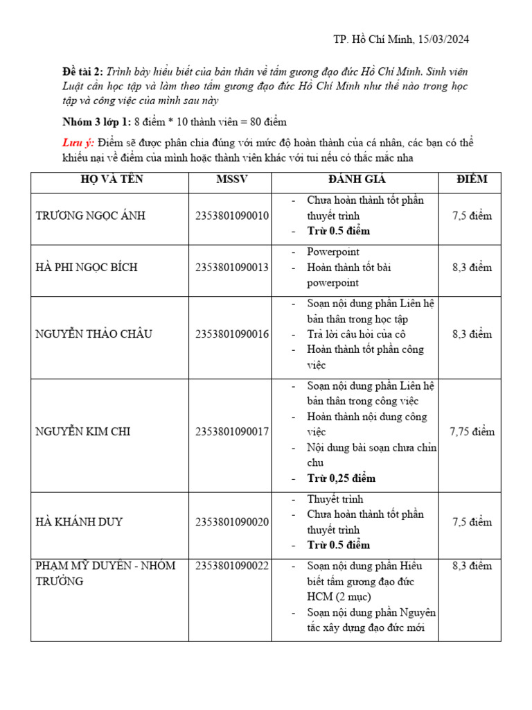 Đề tài 2 TTHCM | PDF