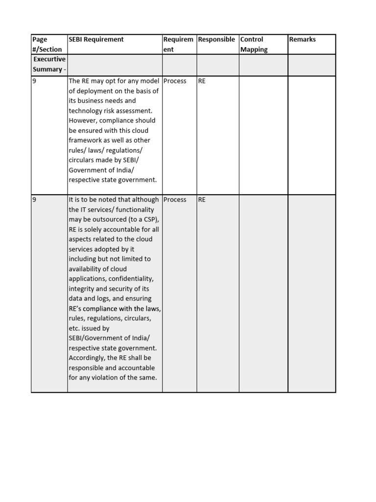 SEBI Control Mapping | Download Free PDF | Cloud Computing | Encryption