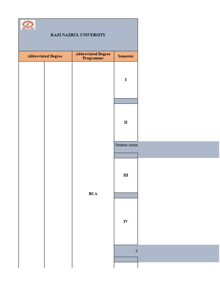 Curriculum Knu Bca Wef2023 24 | PDF | Science | Machine Learning