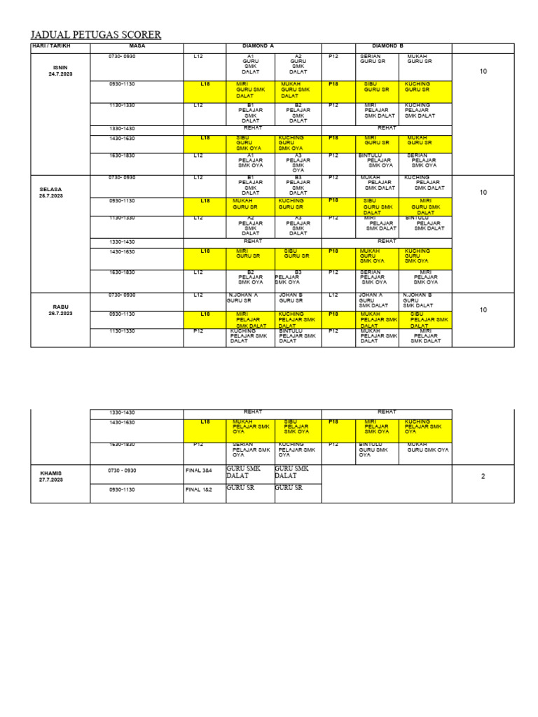 Jadual Petugas Scorer | PDF