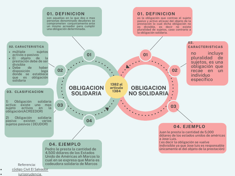 Illustration Self Esteem VS Self Compassion Graph - 20240309 - 113458 ...