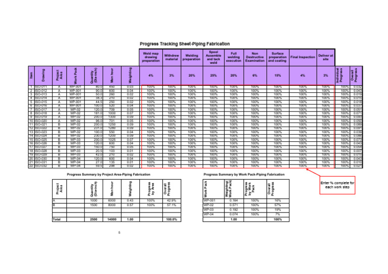 Progress Tracking Sheet For Piping Fabrication | Download Free PDF | Industrial Processes ...