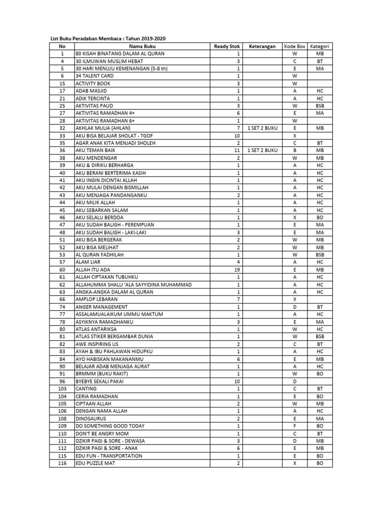 List Buku All - Peradaban Membaca | PDF