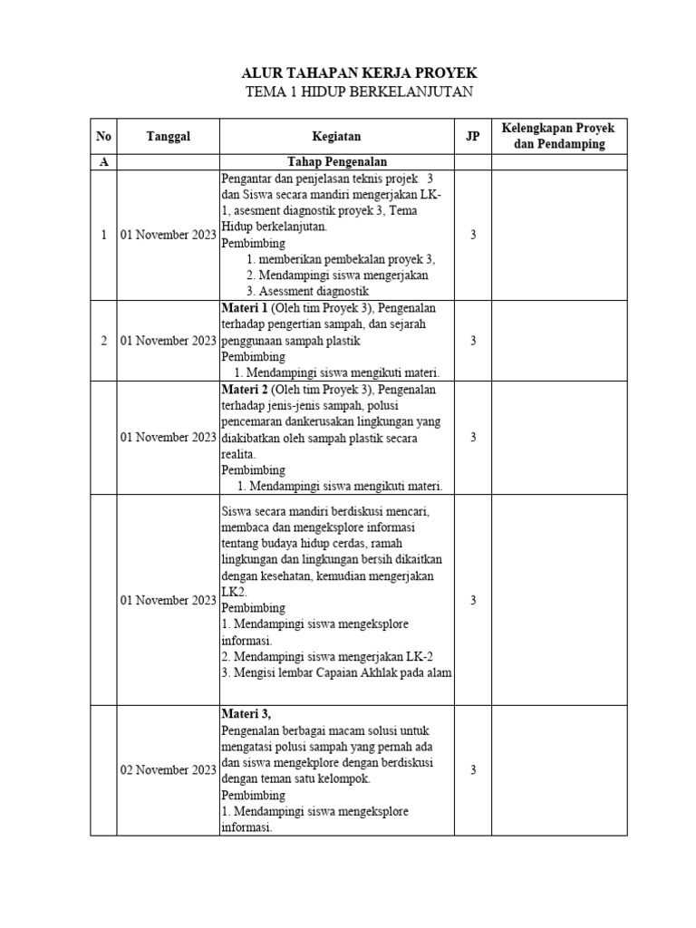 Alur Proyer Gaya Hidup Berkelanjutan | PDF | Sains & Matematika