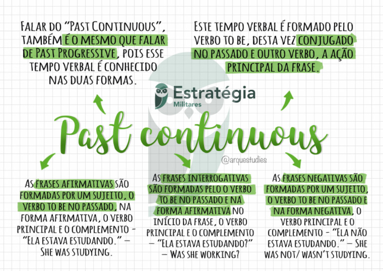 Mapa Mental - Past Continuous - Inglês | PDF