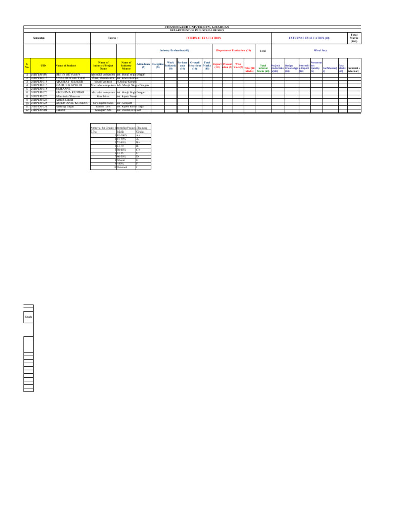 Industrial Design Evaluation Report | PDF