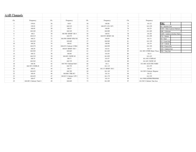 AAR CHANNELS - AAR Channels For Bay Area | PDF | Rail Transport | Transport