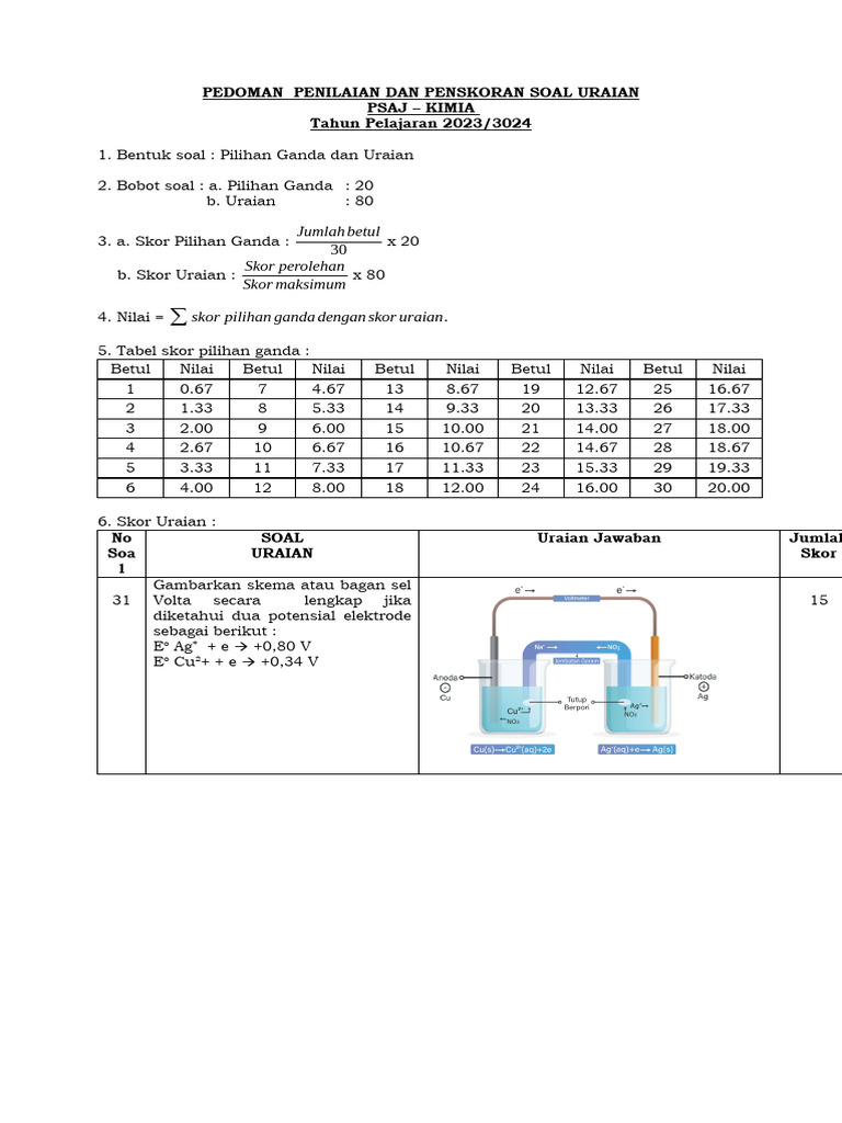 Pedoman Penilaian & Penskoran PSAJ KIMIA 2024 | PDF