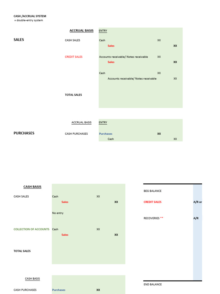 AE221 - Single Entry, Cash, Accrual, Cashflow | PDF | Expense | Accrual