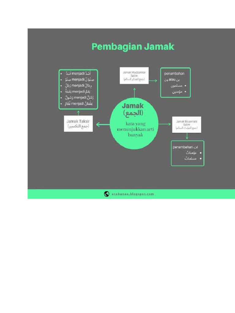 Materi Bahasa Arab Online Jamak | PDF