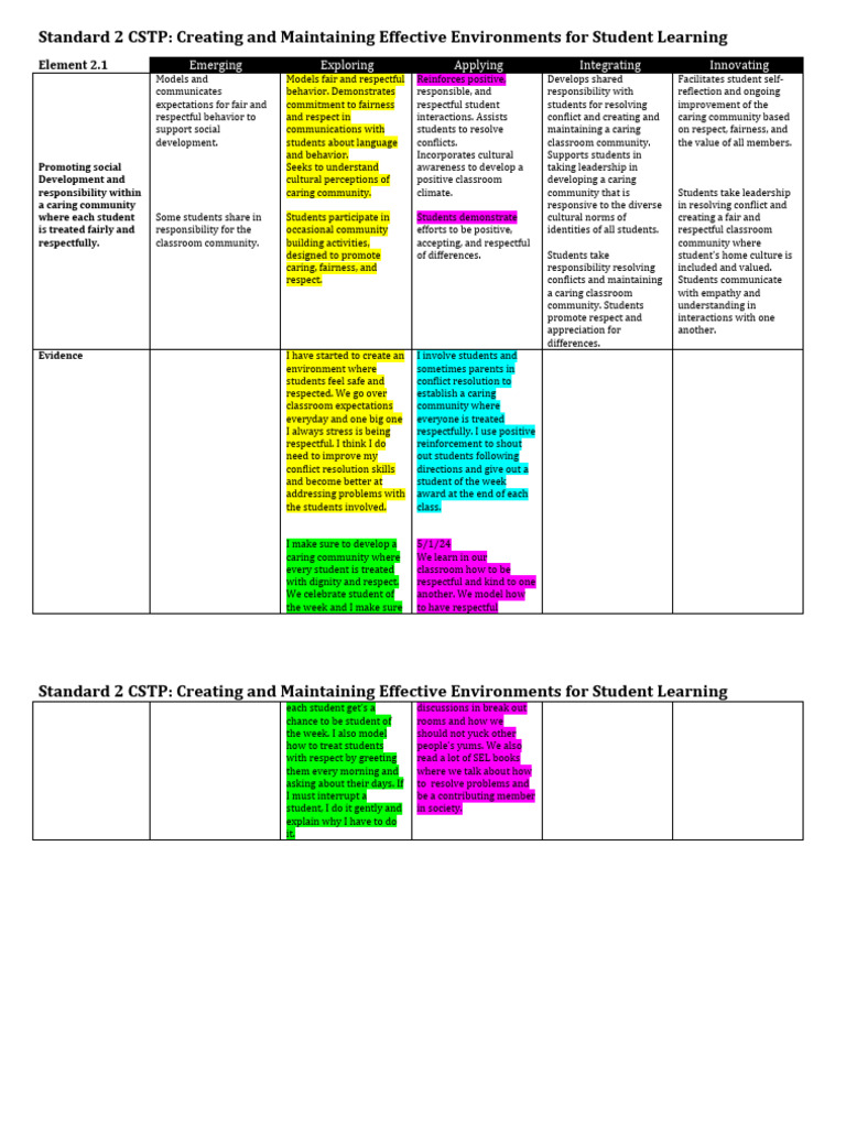 CSTP 2 Estrada 050124 | PDF | Learning | Psychological Resilience