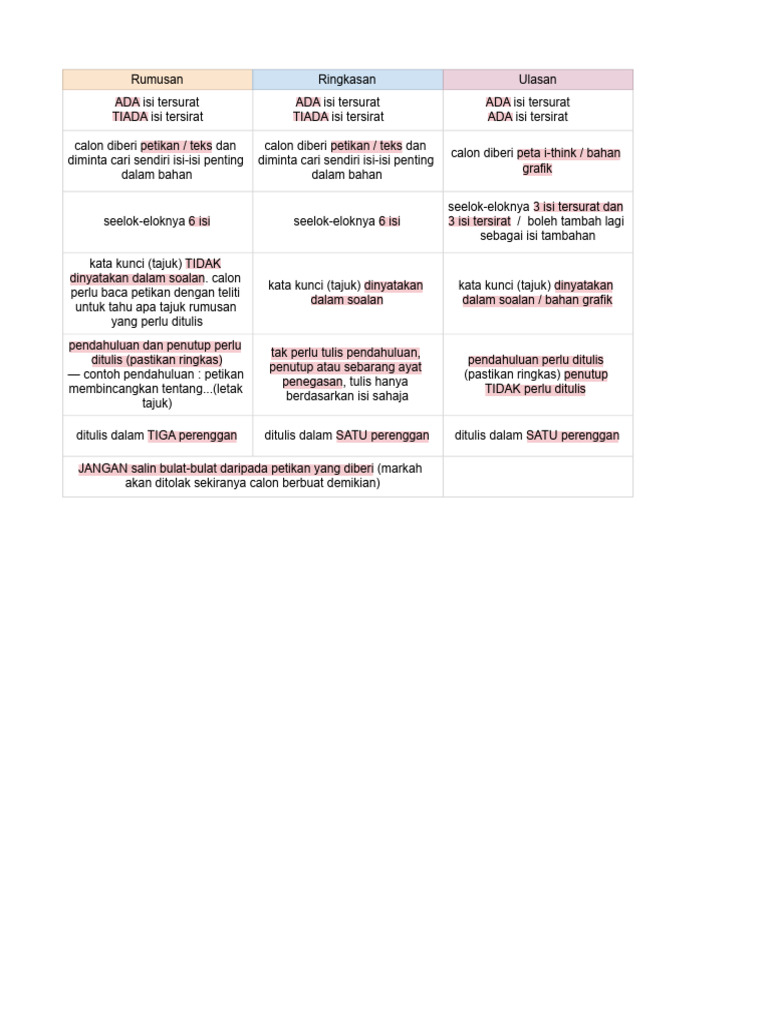 Panduan Menulis Rumusan | PDF