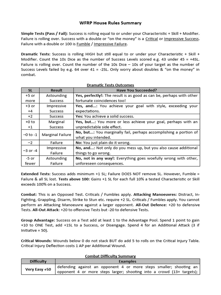 WFRP House Rules Overview | PDF | Military
