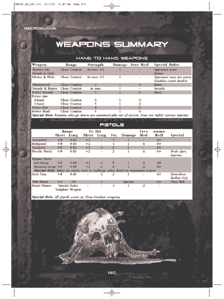 Weapon Summary | PDF