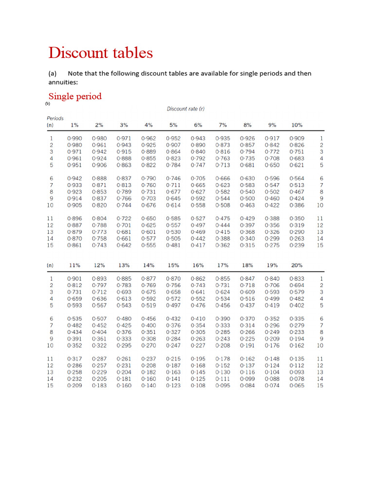 Discount Tables | PDF