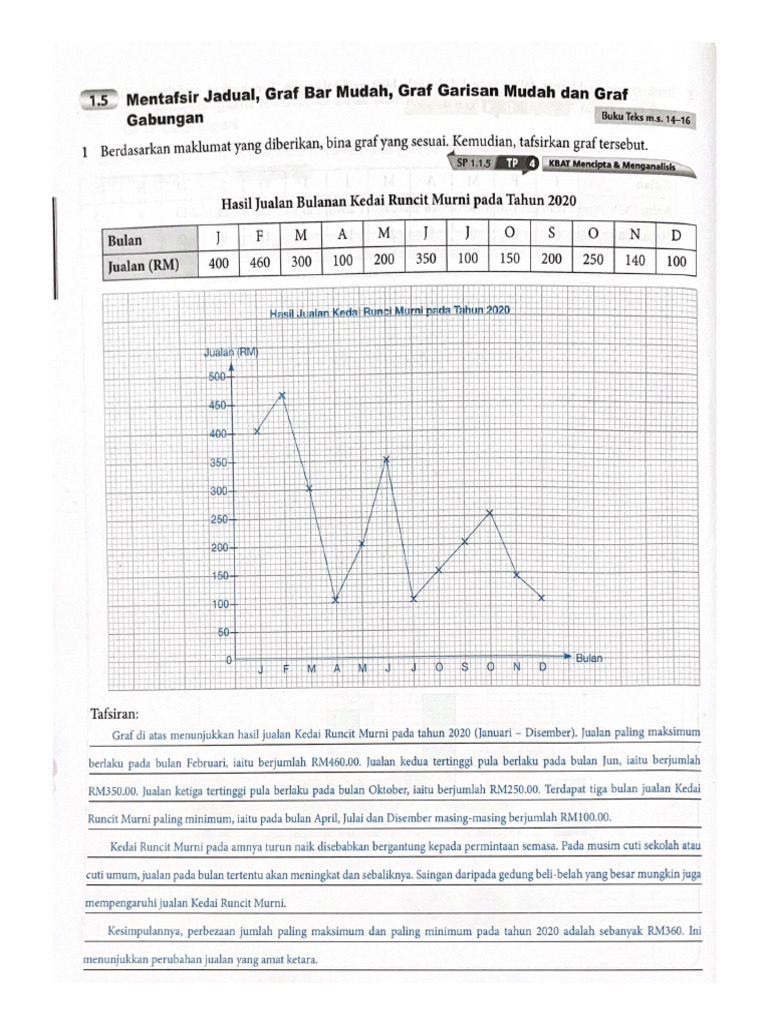 Mentafsir Jadual, Graf Bar Mudah, Graf Garisan Mudah dan Graf | PDF