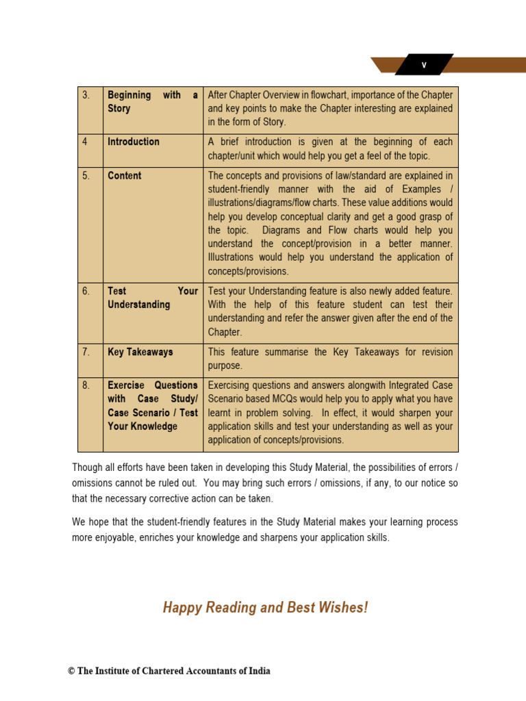 final | PDF | Behavior Modification | Learning