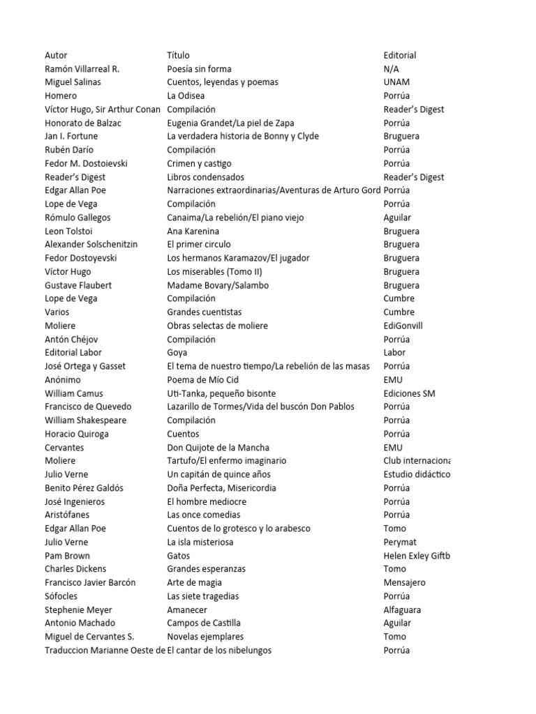 Regis Tro | PDF | Stephen King | Edgar Allan Poe