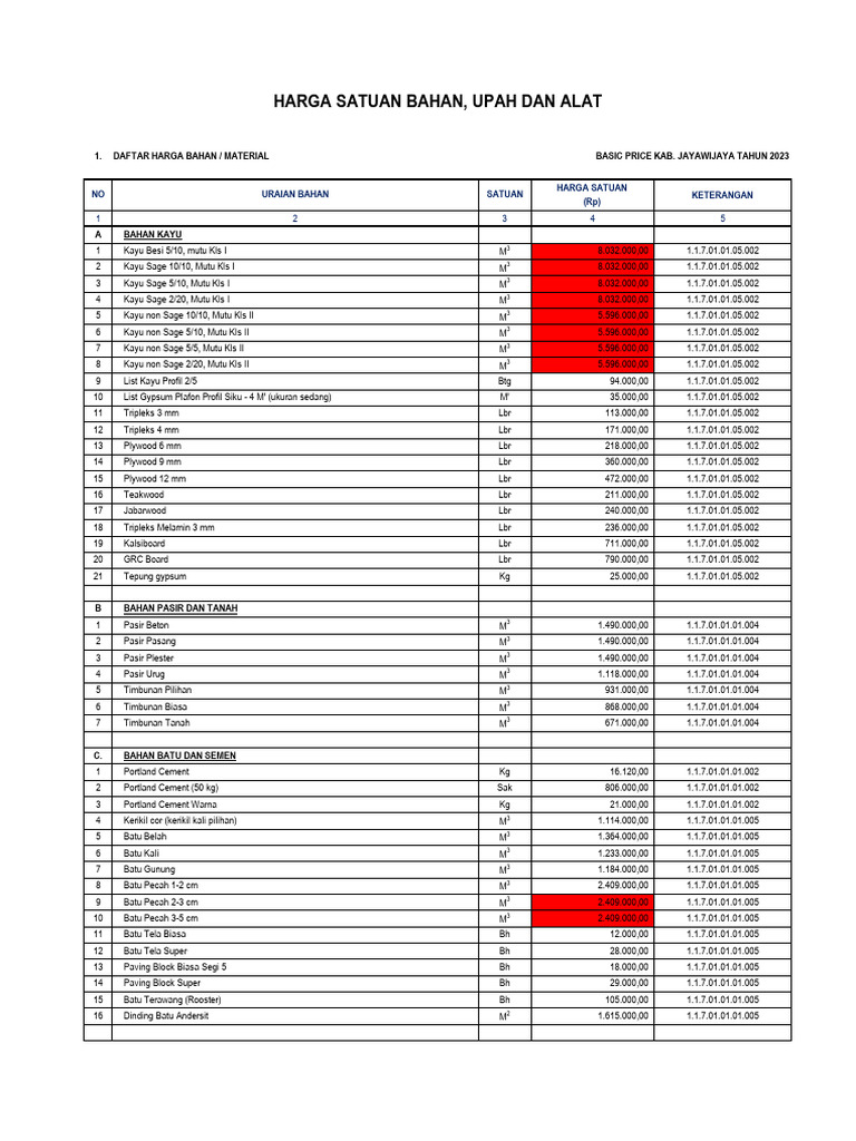 Basic Price Wamena | PDF