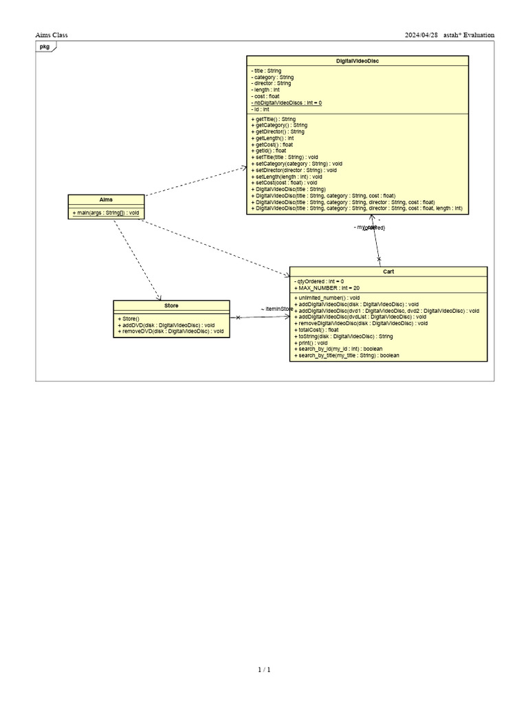 Aims_Class_Diagram | PDF | Software Engineering | Computer Science
