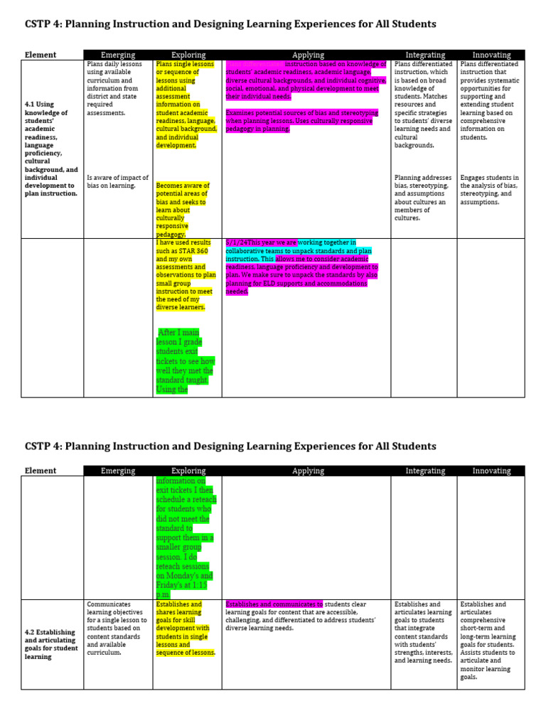 CSTP 4 Estrada 050424 | PDF | Differentiated Instruction | Curriculum