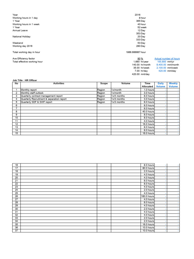 Employee Workload Analysis Template | PDF