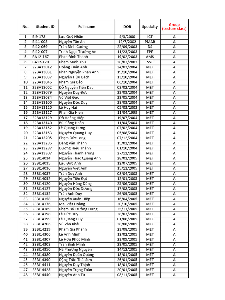 Checklist Lecture, Tutor, Practical Class - Academic Year 23-24 | PDF