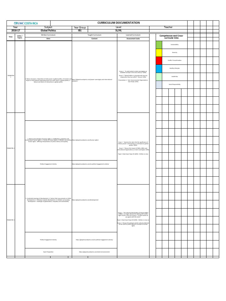 Global Politics Ib 1 SL HL | PDF | Human Rights | Non Governmental ...