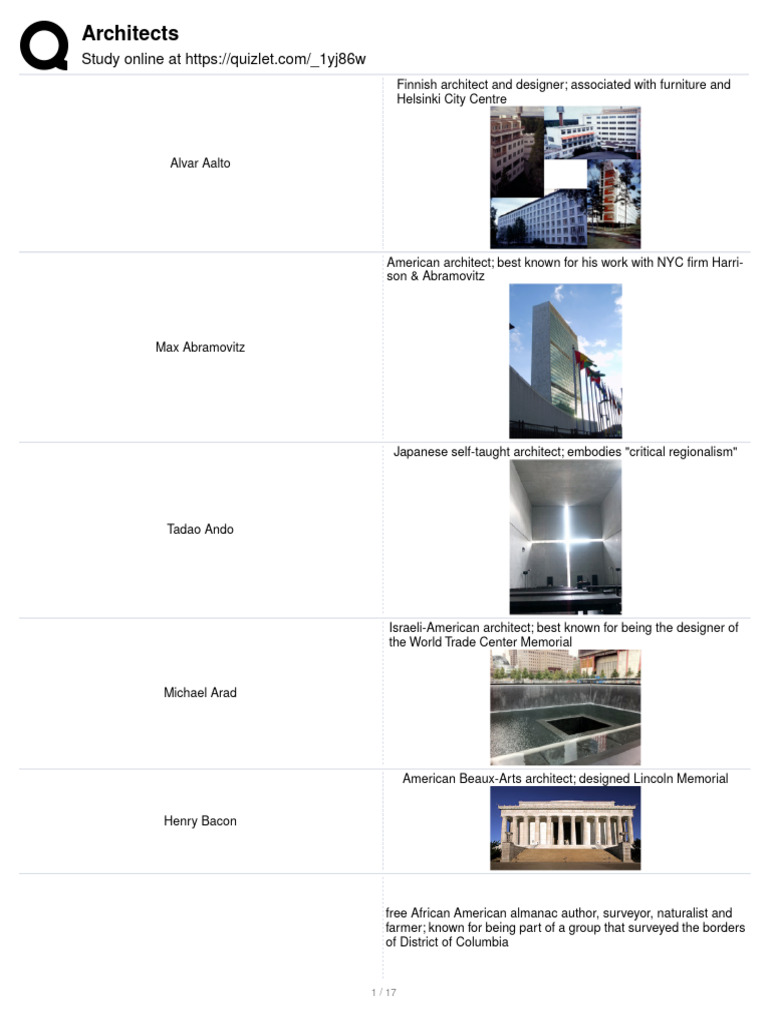 architect flashcard 2 | PDF | Architect | Architectural Styles