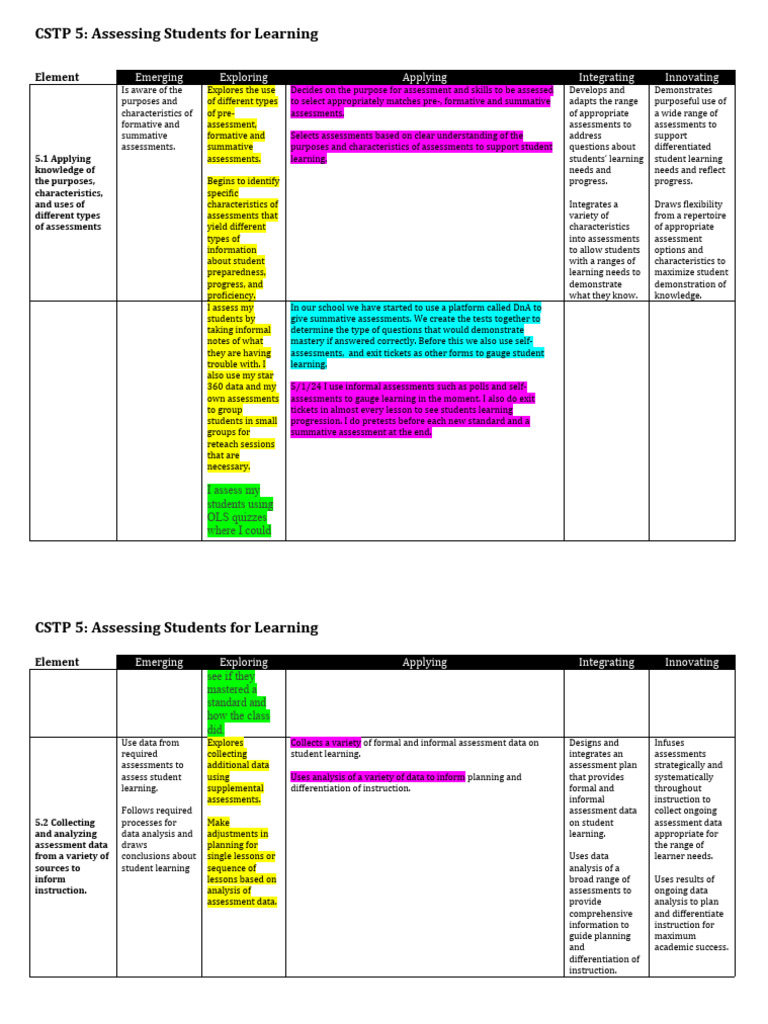 CSTP 5 Estrada 050424 | PDF | Educational Assessment | Cognition
