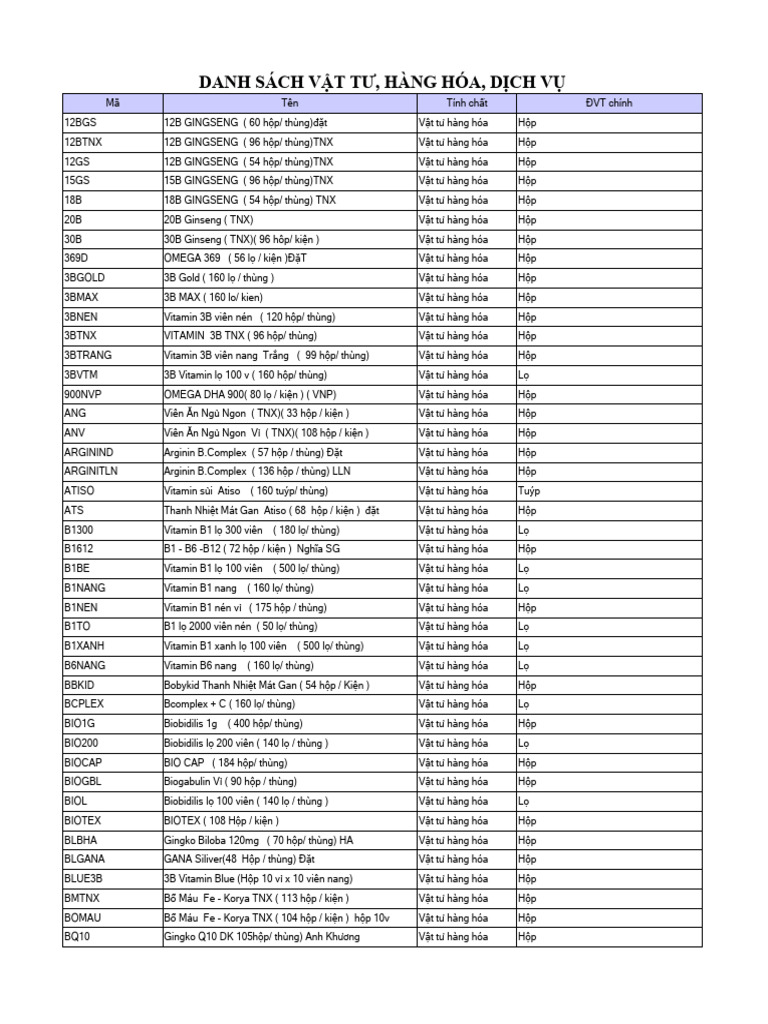 Vat Tu Hang Hoa Dich Vu | PDF