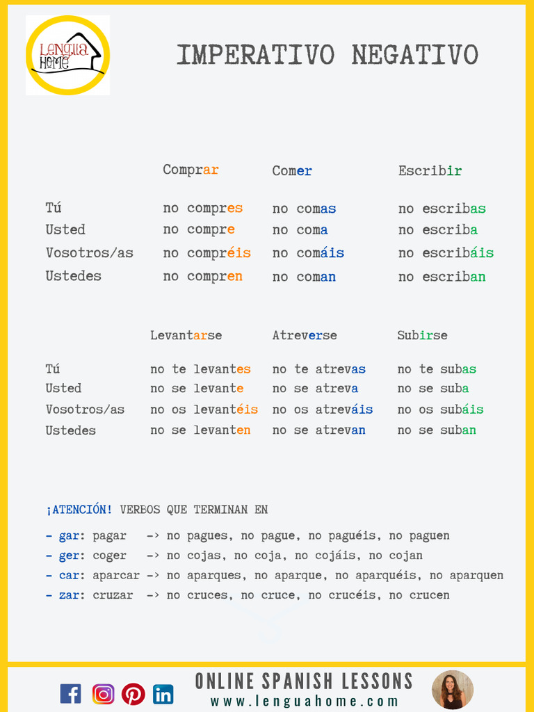 Guía de Imperativo Negativo en Español | PDF | Relaciones personales ...