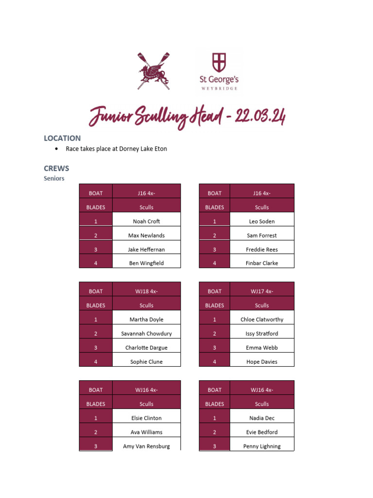 Junior Sculling Head 24 | PDF