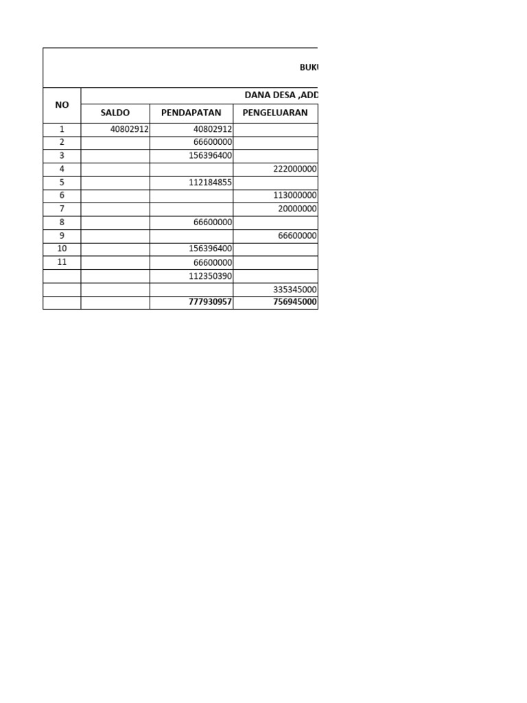 Catatan Arus Kas Keuangan Desa 2022 | PDF | Bisnis