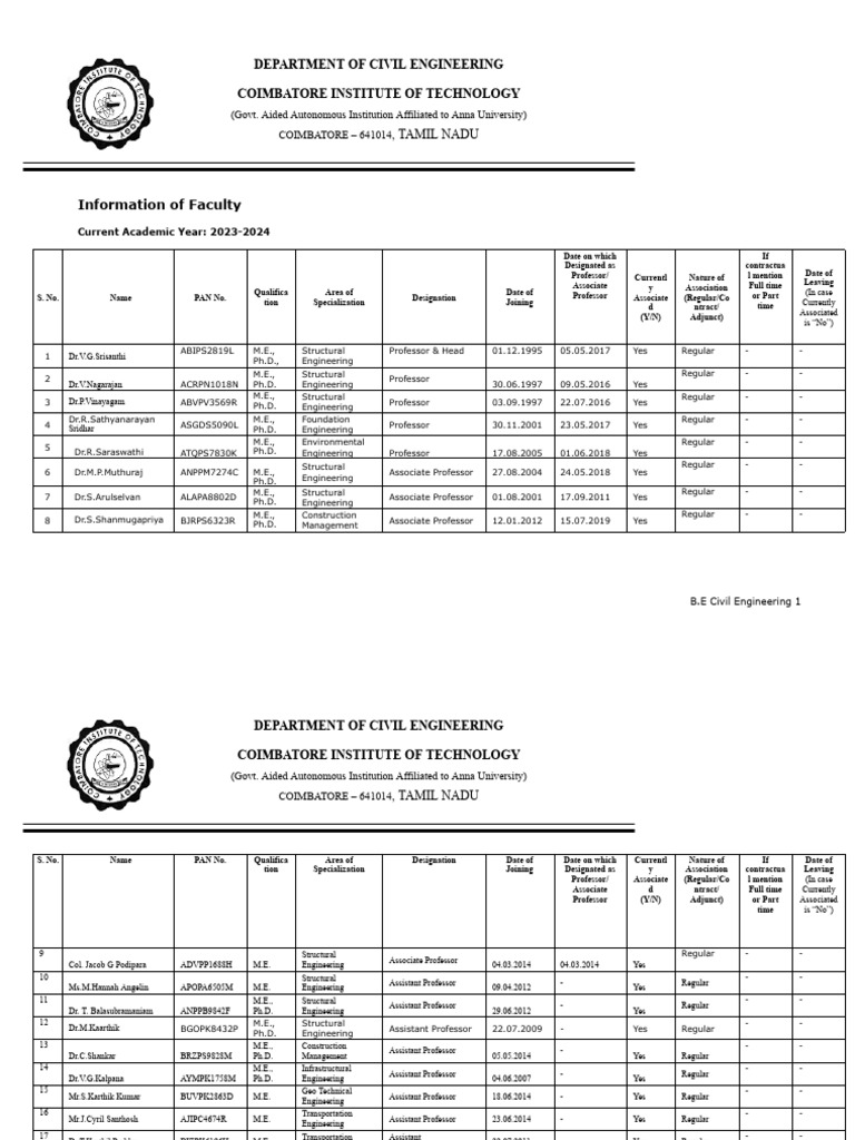 Faculty List Format-New | PDF