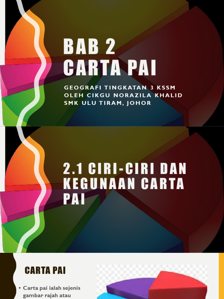 GEO T3 KSSM Bab 2 Carta Pai zila khalid =) | PDF