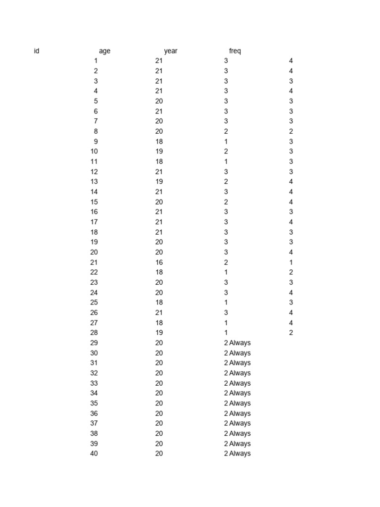 Data 3 | PDF | Social Psychology | Organizational Behavior