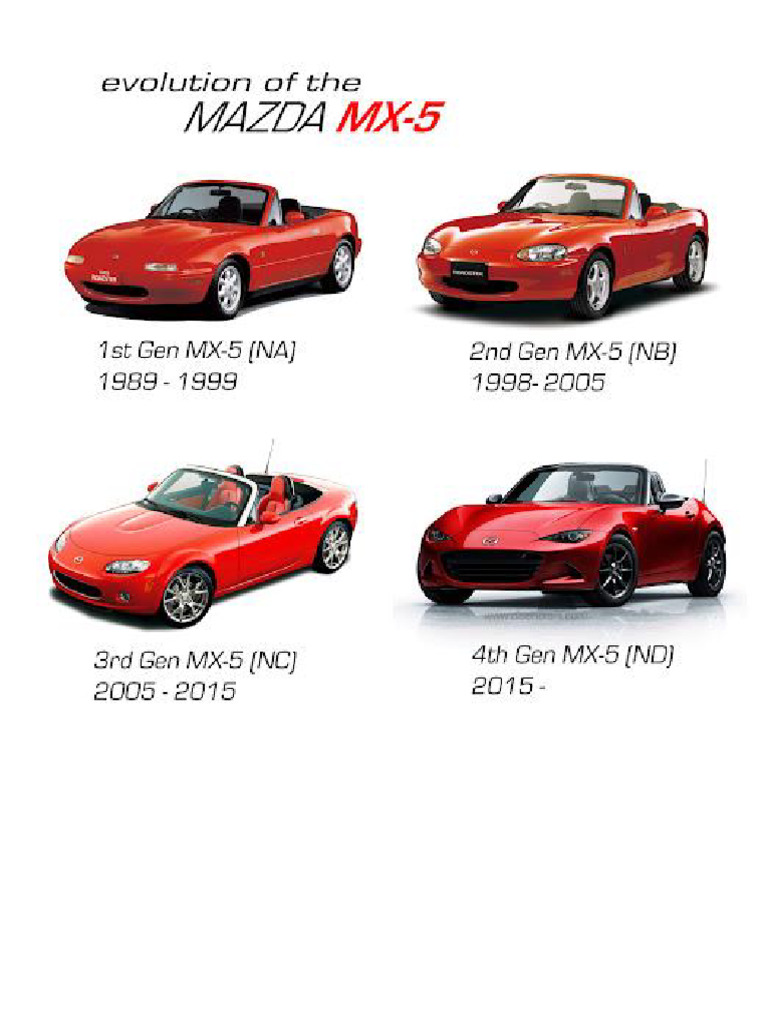 Evolution of Mazda Miata MX-5 | PDF